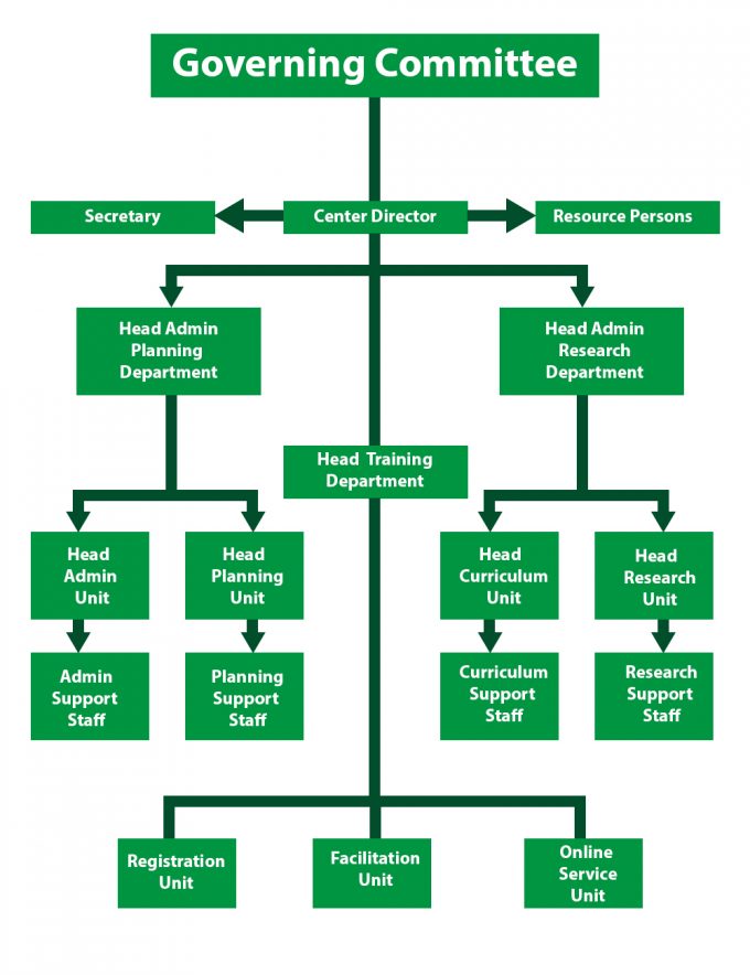 Organogram – e-Government Training Center